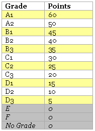 Explainer: A beginner’s guide to the CAO Points system · TheJournal.ie
