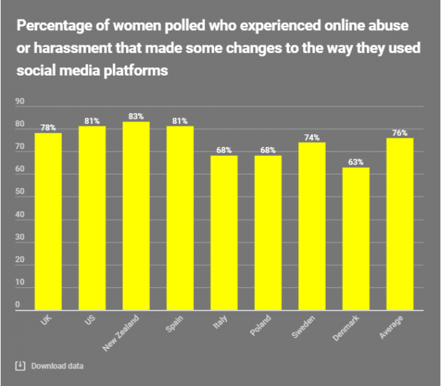 'I wasn't prepared for this': Experts say online abuse against women ...