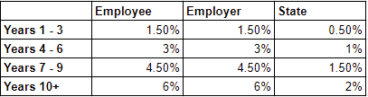 Explainer: How will the auto-enrolment pension scheme work?