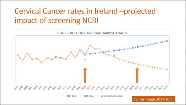 Majority of countries to miss targets for decreasing cervical cancer