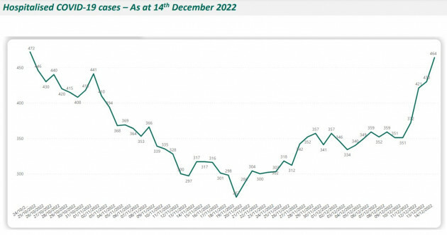HSE on 'higher state of alert' as Covid-19 and other illnesses cause ...