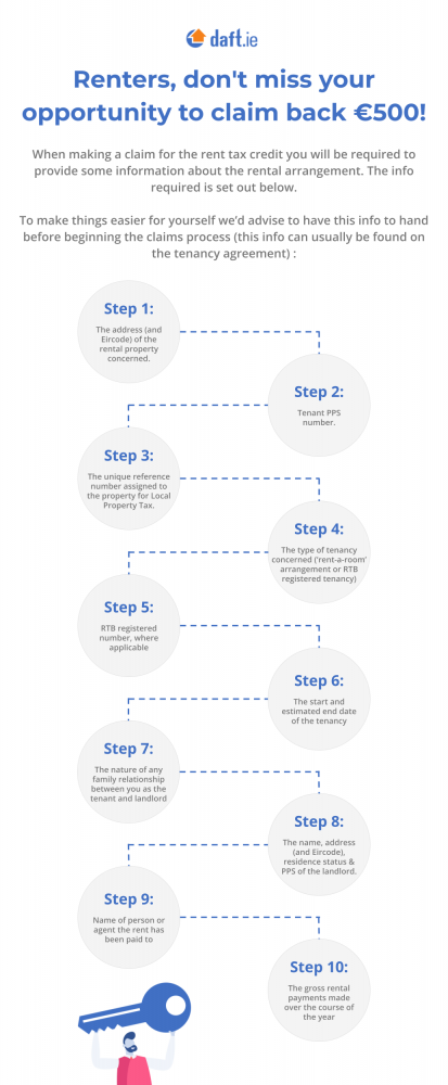 Learn how to claim the new rental tax credit with this handy guide from ...