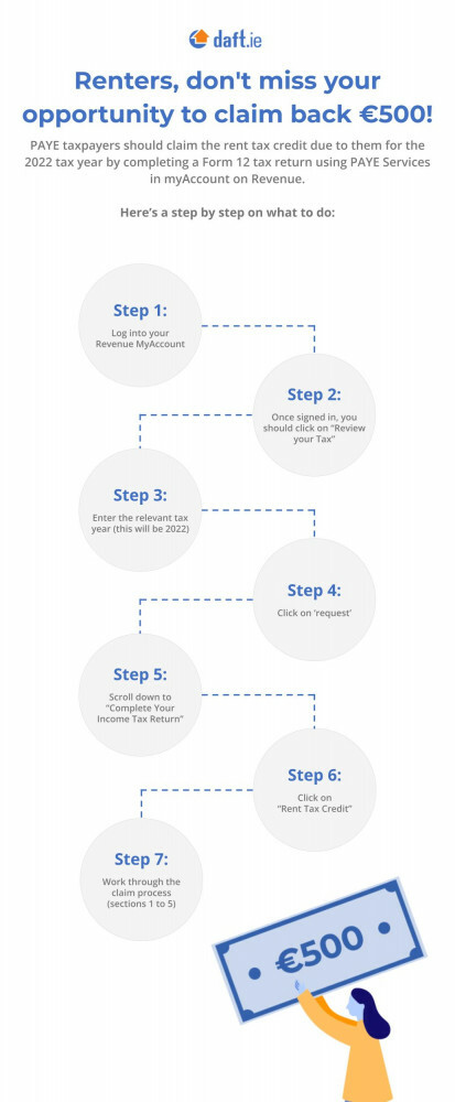 Learn how to claim the new rental tax credit with this handy guide from ...