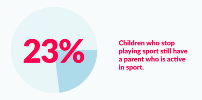 Pressure to excel and gender splits: Why are our children dropping out ...