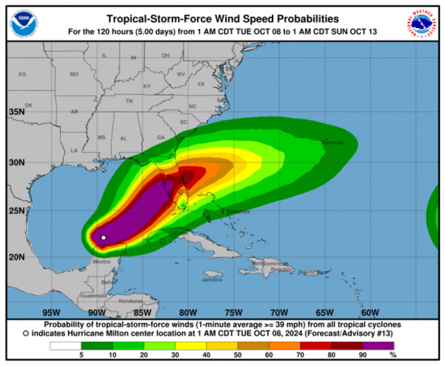 ‘Astronomical’: Weather graphs reveal the full extent of Hurricane ...