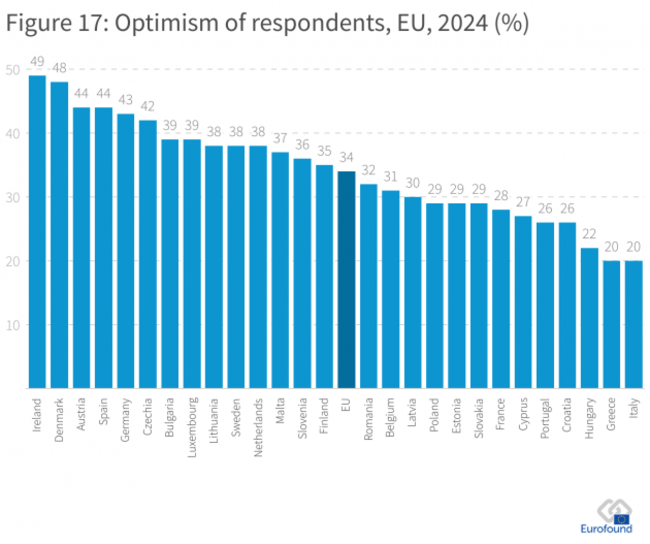 It'll be grand, sure: Irish people are the most optimistic citizens in ...