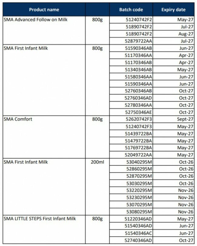 Further recalls of some Nestlé SMA baby formulas over possible toxin