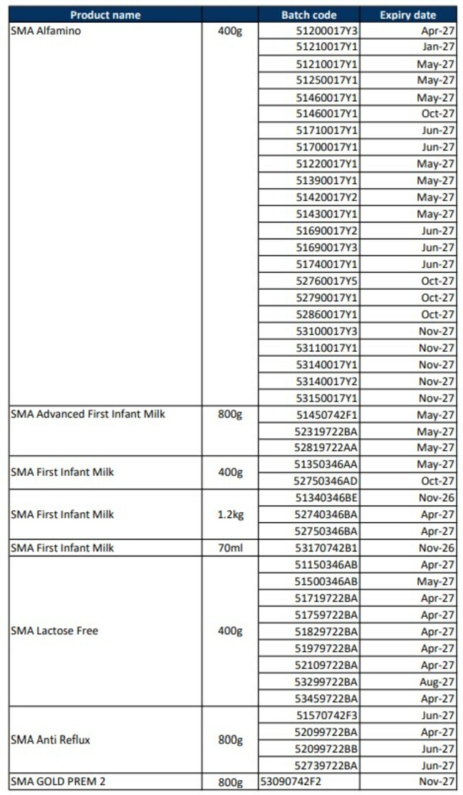 Further recalls of some Nestlé SMA baby formulas over possible toxin