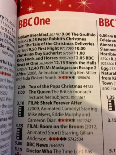 So RTÉ Guide, what's on at 3pm on Christmas Day? · The Daily Edge