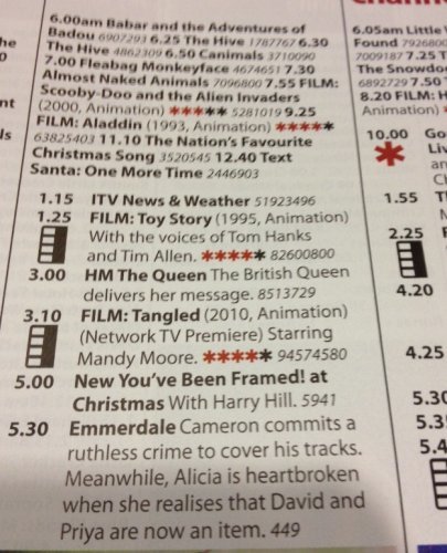 So RTÉ Guide, what's on at 3pm on Christmas Day? · The Daily Edge