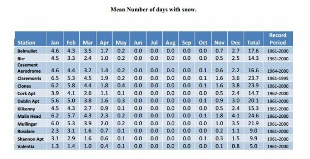 Everything you ever wanted to know about snow in Ireland · TheJournal.ie