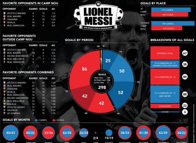 Your proof of Lionel Messi's greatness chart of the day · The 42