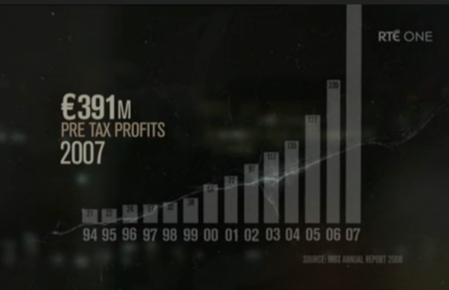 10 things we learned from RTÉ's Inside Irish Nationwide