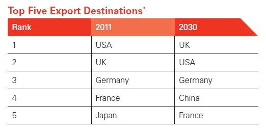 China to become top export destination for Ireland · TheJournal.ie