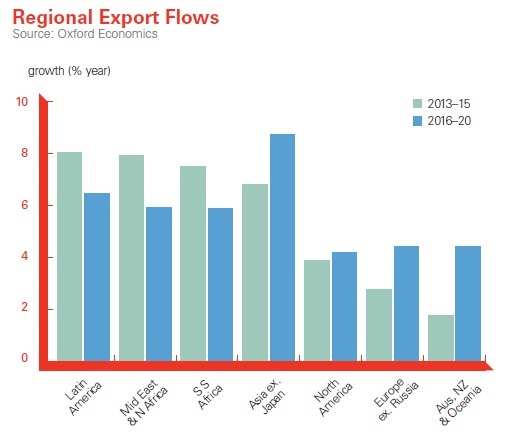 China to become top export destination for Ireland · TheJournal.ie