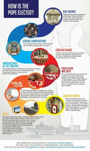 Infographic: How is the new Pope elected? · TheJournal.ie