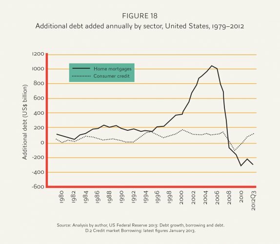 PICS: The global financial crisis summarised in five graphics